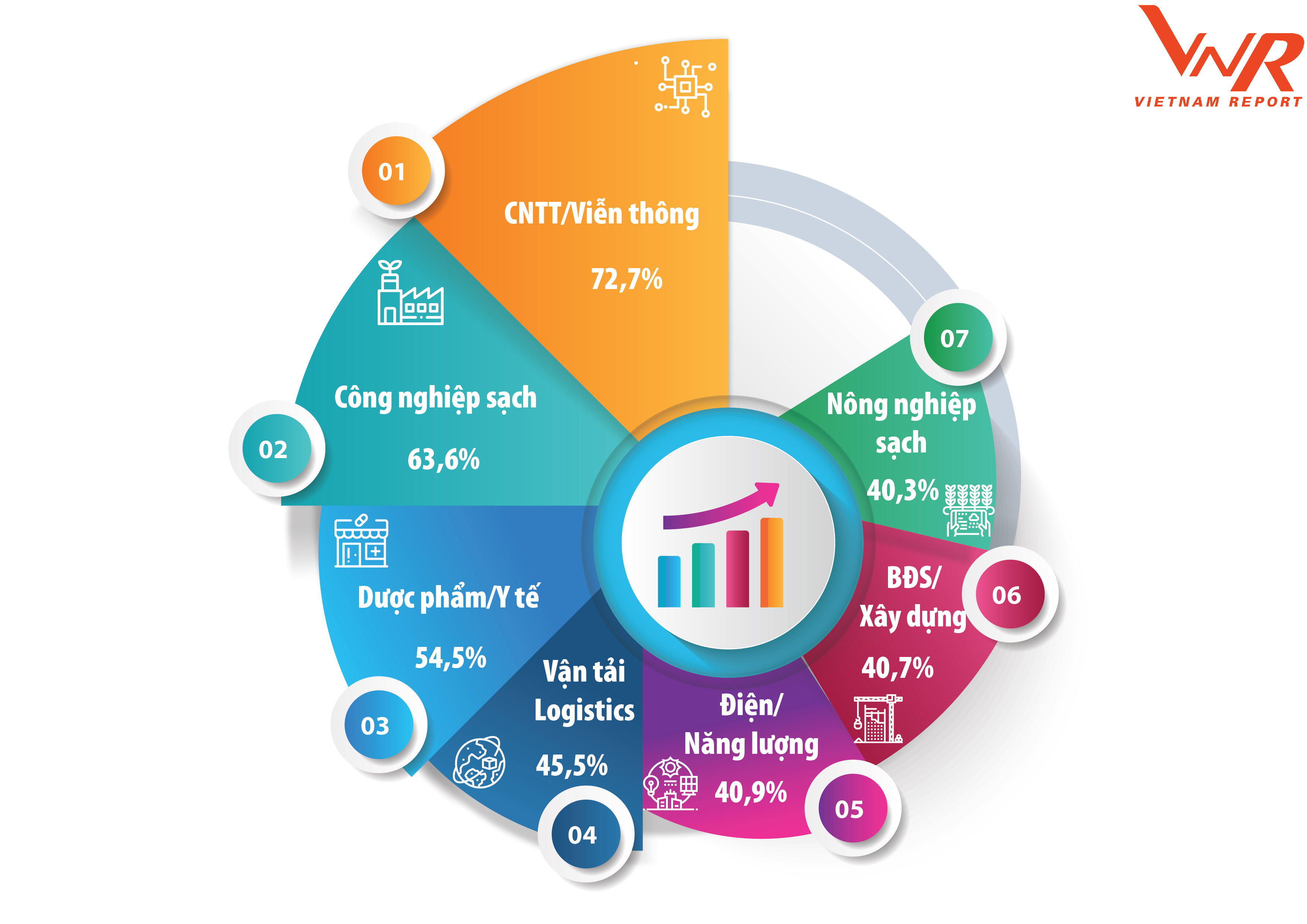Hanoi Telecom Corporation Reached Top 10 Prestigious Information